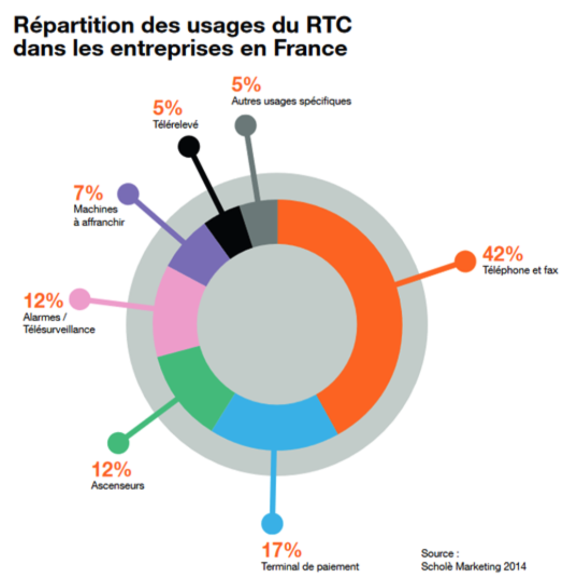RTC : Définition - Matooma