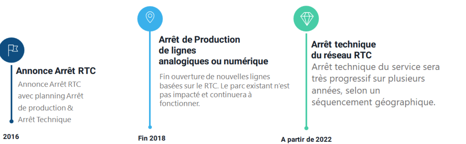 RTC : Définition - Matooma