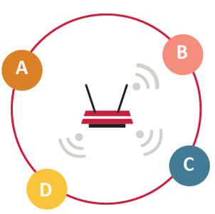 What is an M2M SIM card?