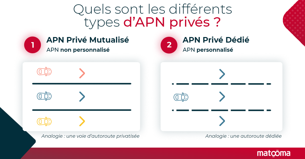Pourquoi choisir une solution d’APN privé pour la gestion de vos objets ...